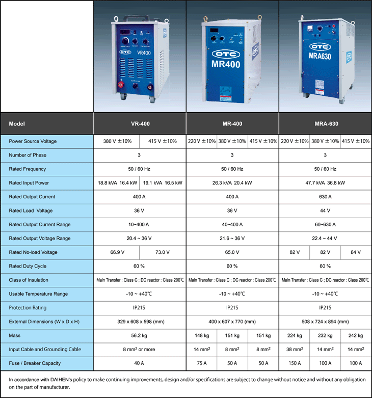 VR400 – OTC Daihen